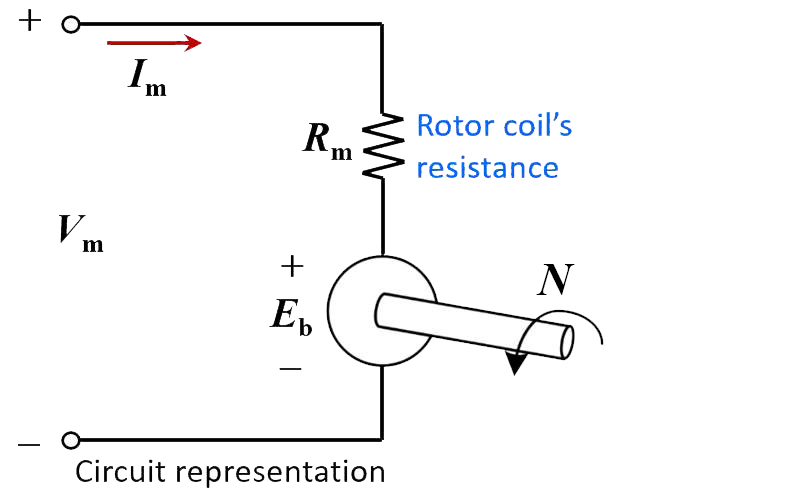 DC Motor Simulator